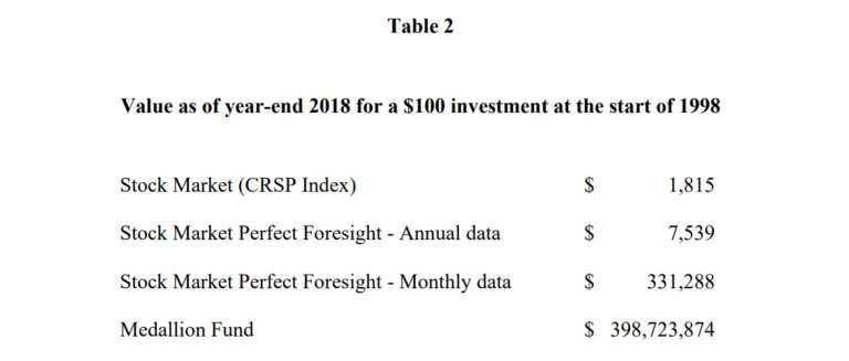 Medallion Fund: The Ultimate Counterexample? - Cornell Capital Group